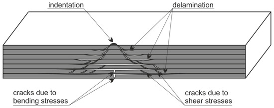 Reconstruction of Barely Visible Impact Damage in Composite Structures Based on Non-Destructive ...