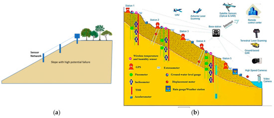 Slope Stability Monitoring Using Novel Remote Sensing Based Fuzzy Logic