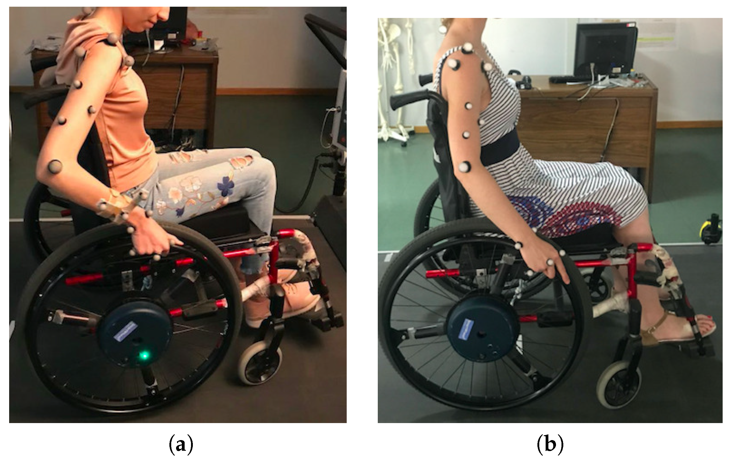 Sensors | Free Full-Text | A Systematic Methodology to Analyze the ...
