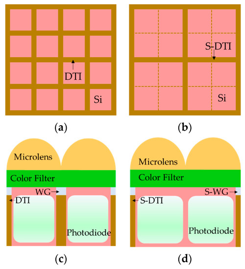 High-Sensitivity Pixels with a Quad-WRGB Color Filter and Spatial Deep-Trench Isolation