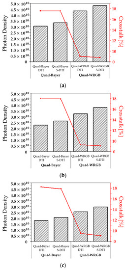 High-Sensitivity Pixels with a Quad-WRGB Color Filter and Spatial Deep ...