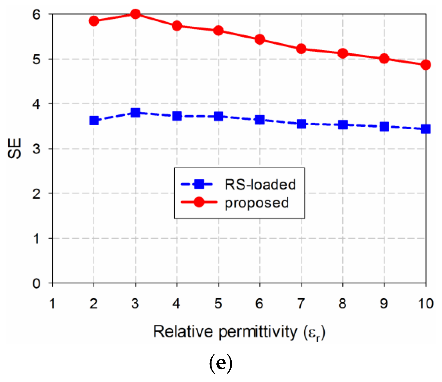 Meander-Line Slot-Loaded High-Sensitivity Microstrip Patch Sensor ...