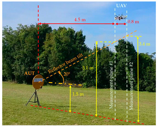 Dual-Probe Near-Field Phaseless Antenna Measurement System on Board a UAV