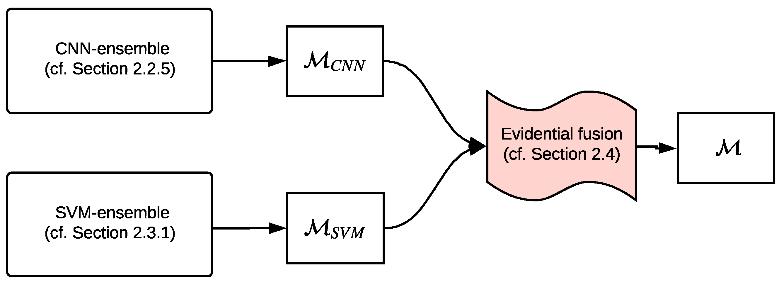 Sensors | Free Full-Text | Augmenting Deep Learning Performance in an Evidential Multiple ...
