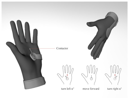 Double-Diamond Model-Based Orientation Guidance in Wearable Human ...