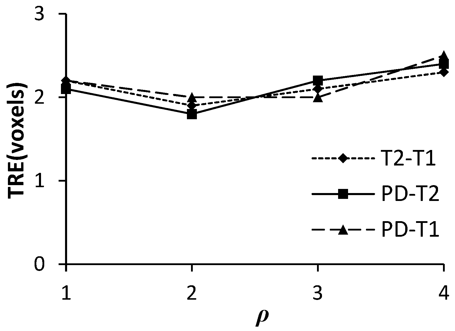 Non-Rigid Multi-Modal 3D Medical Image Registration Based on Foveated ...