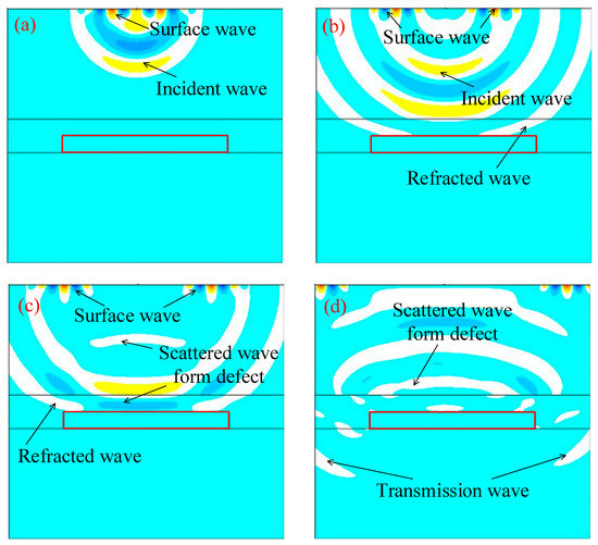 A SAFT Method for the Detection of Void Defect inside a Ballastless ...