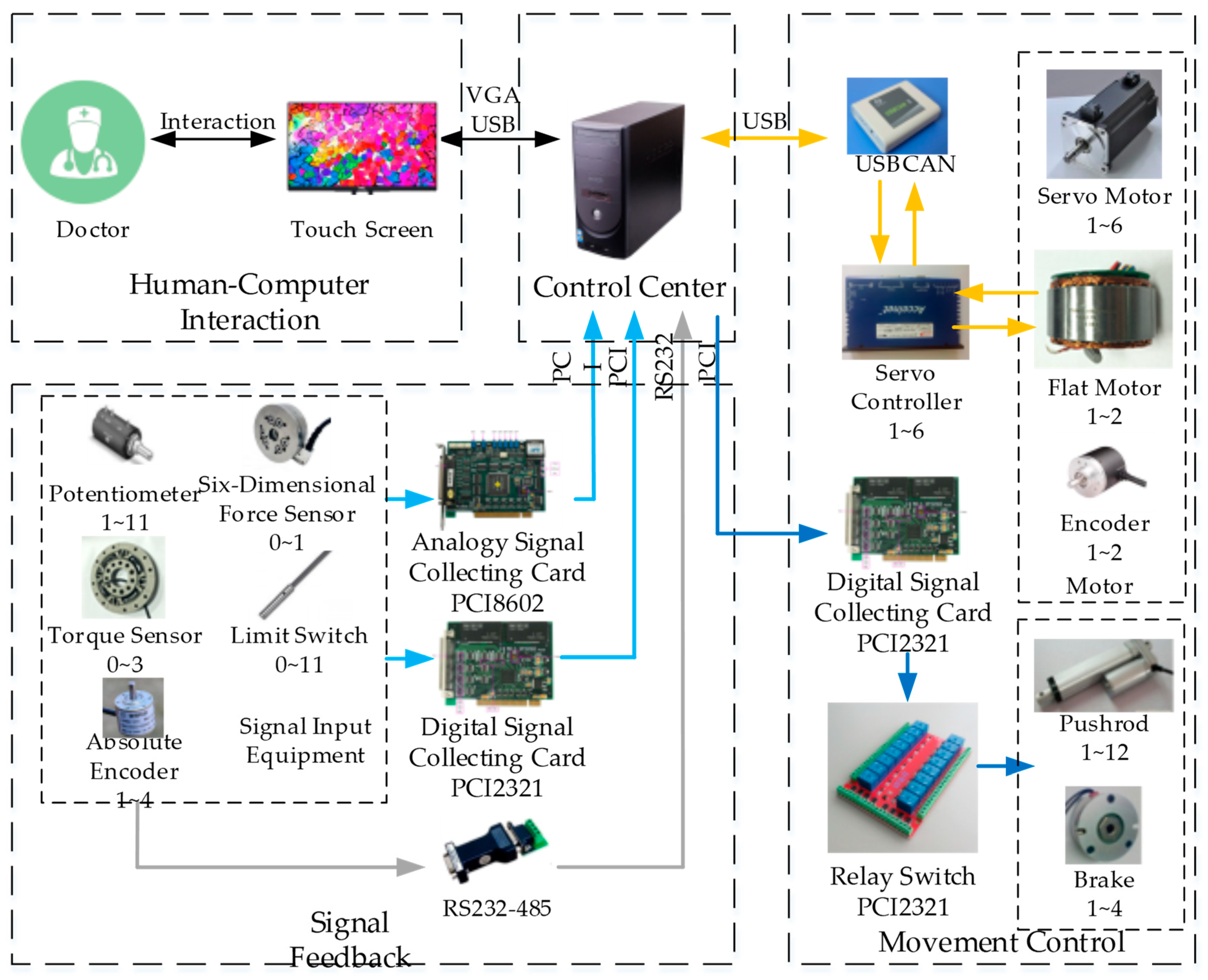 Sensors | Free Full-Text | Detection of Participation and Training Task ...