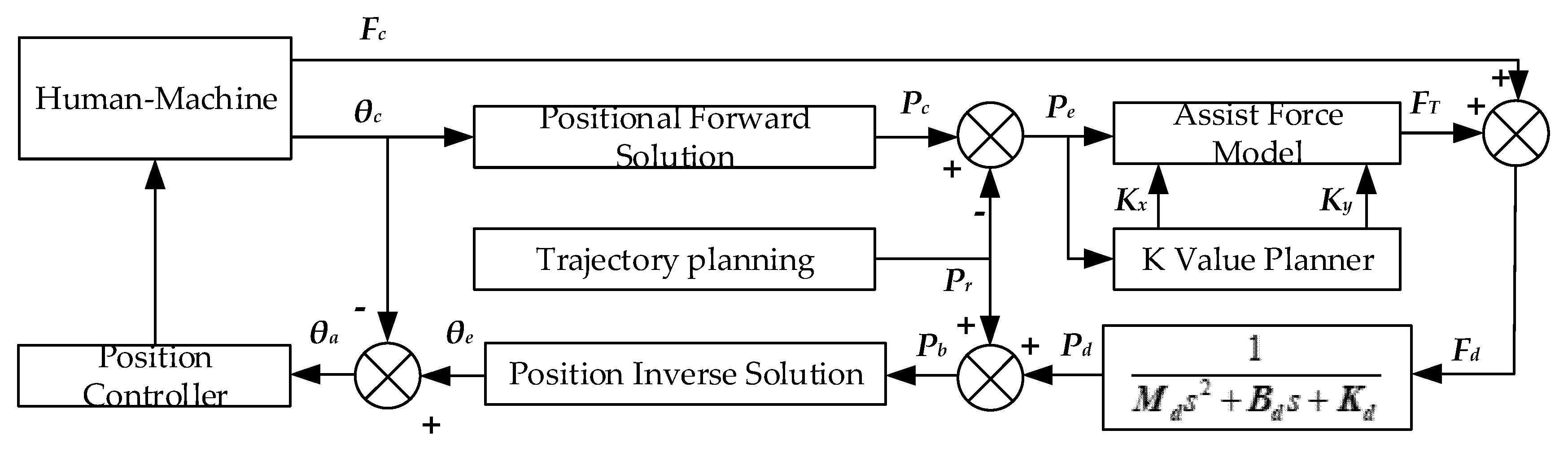 Sensors | Free Full-Text | Detection of Participation and Training Task ...