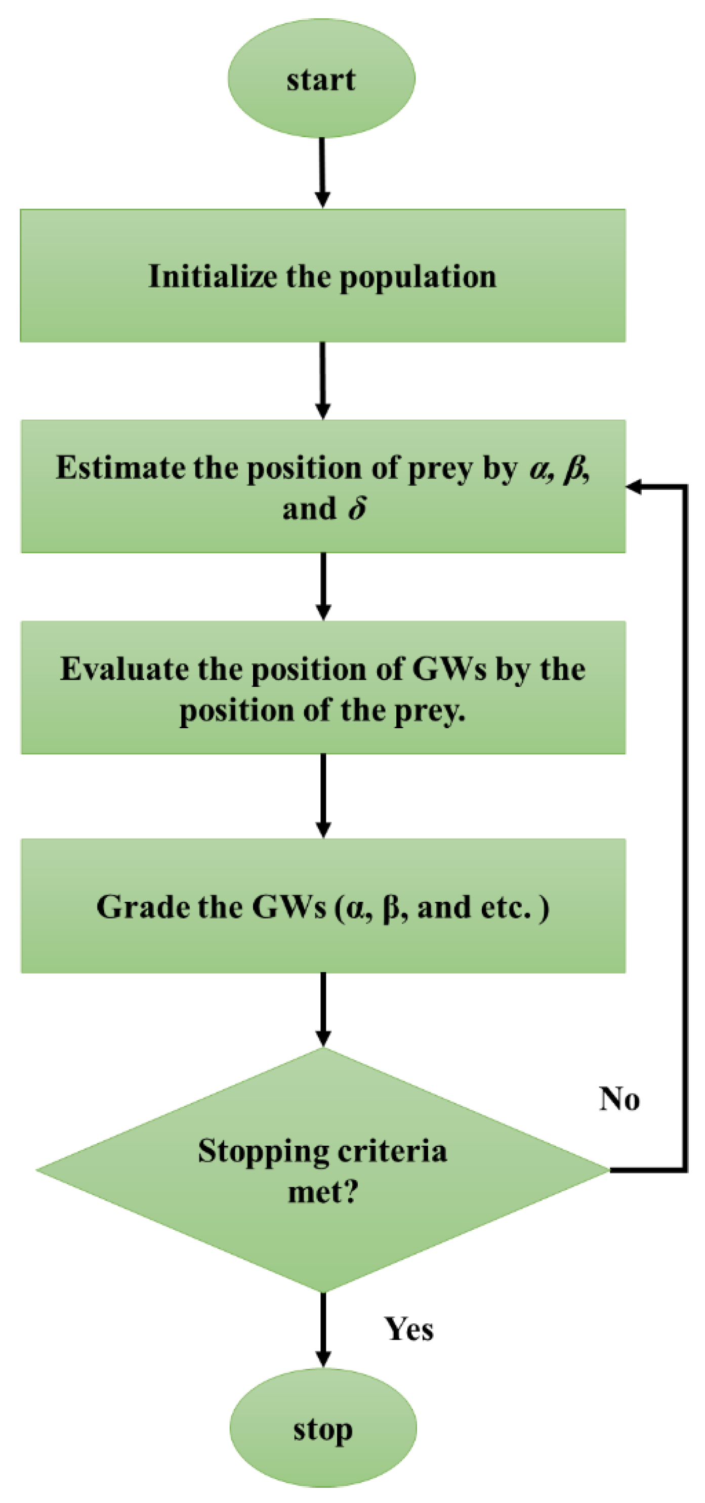 Sensors | Free Full-Text | Spatial Landslide Susceptibility Assessment ...