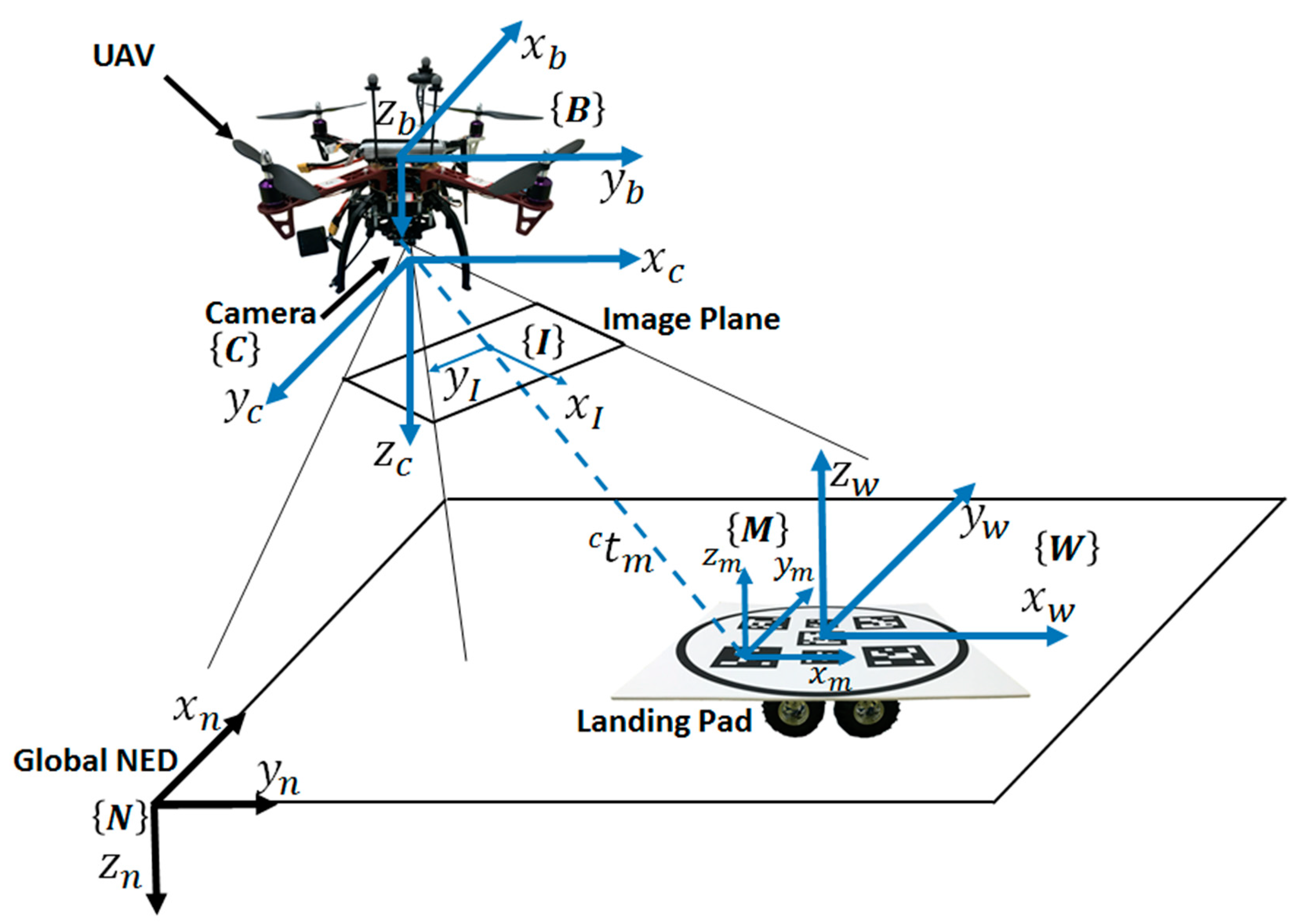 An Onboard Vision-Based System for Autonomous Landing of a Low-Cost Quadrotor on a Novel Landing Pad