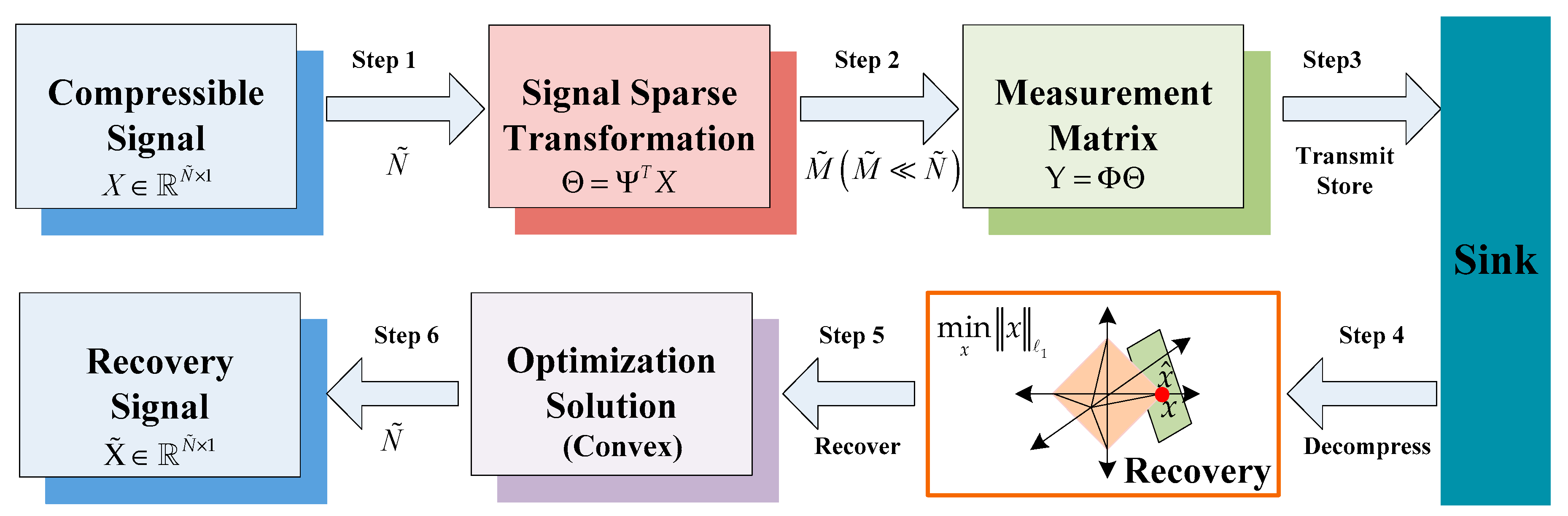 Research on Data Fusion Scheme for Wireless Sensor Networks with Combined Improved LEACH and ...