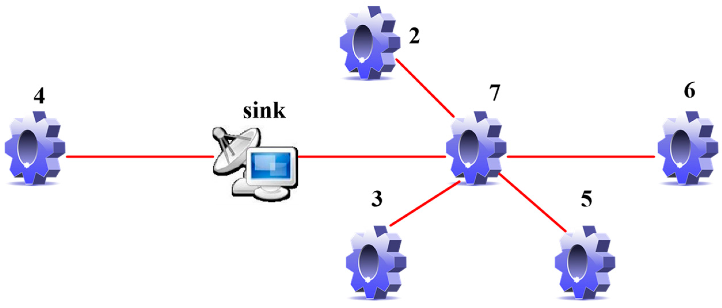 Research on Data Fusion Scheme for Wireless Sensor Networks with Combined Improved LEACH and ...