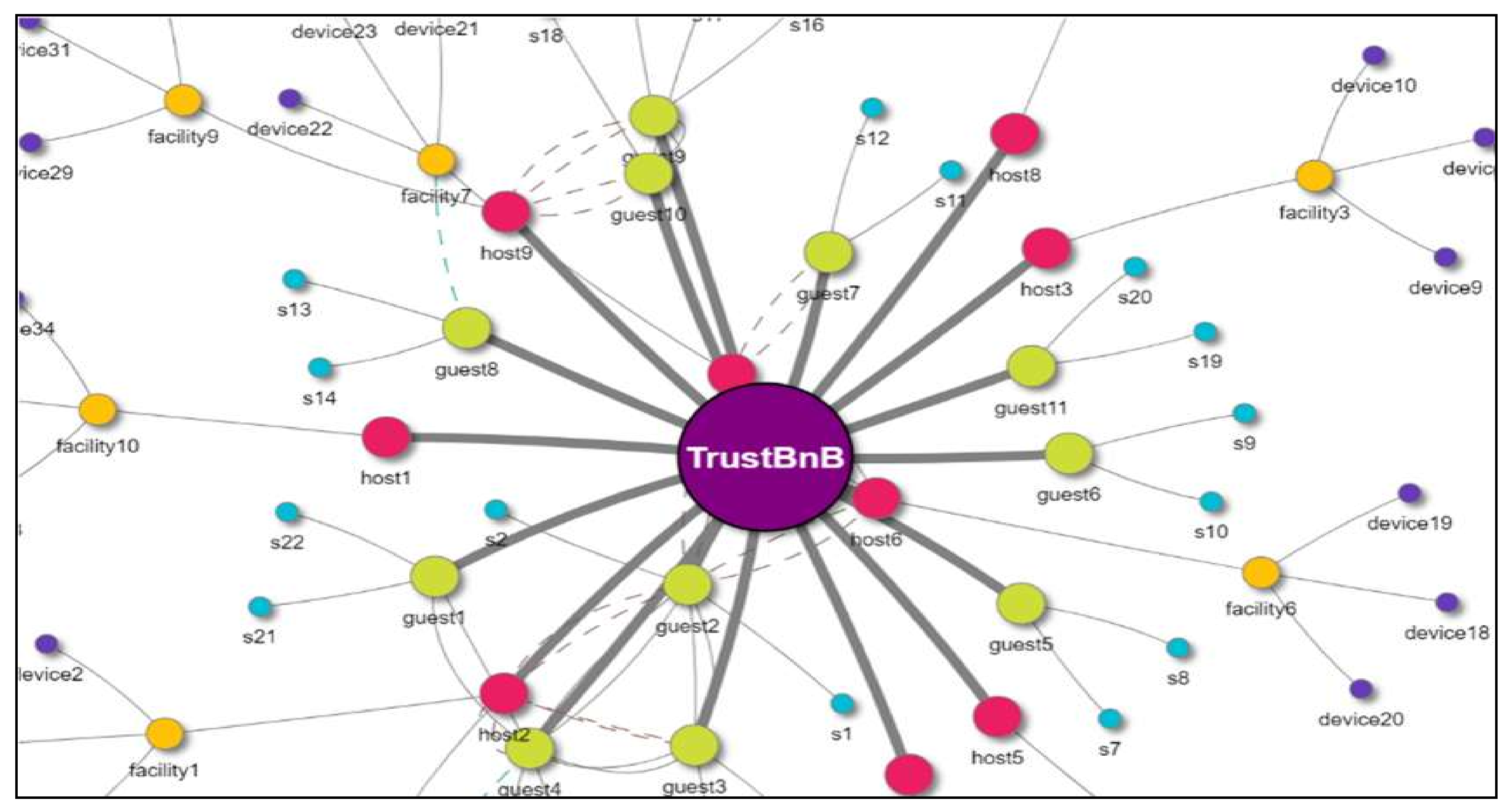 Design and Implementation of a Trust Information Management Platform ...
