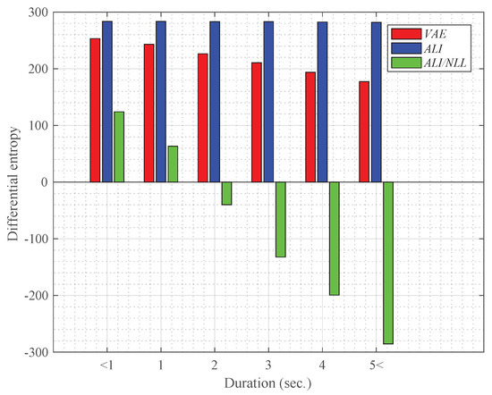 Sensors | Free Full-Text | Adversarially Learned Total Variability Embedding for Speaker ...