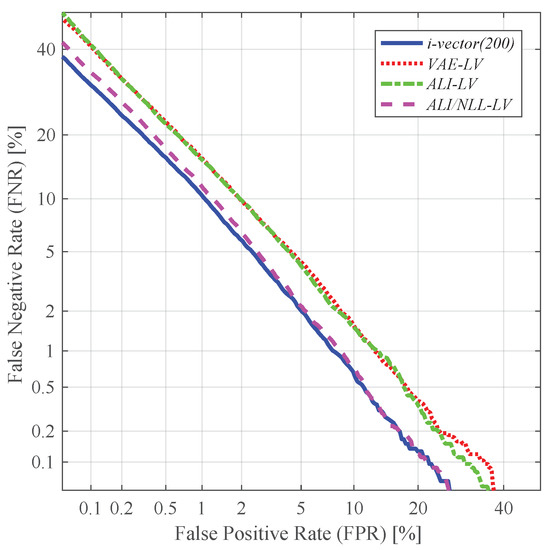 Sensors | Free Full-Text | Adversarially Learned Total Variability Embedding for Speaker ...