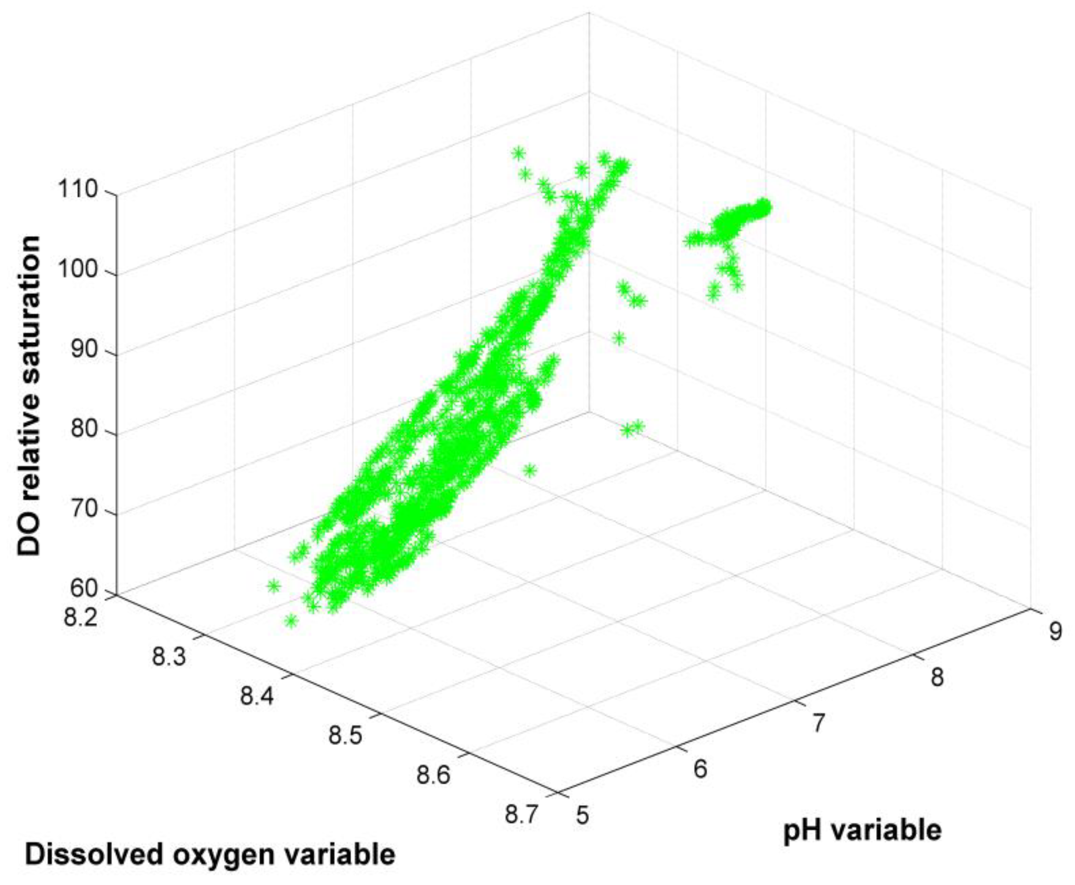 Sensors Free Full Text Outlier Detection Using Improved Support Vector Data Description In