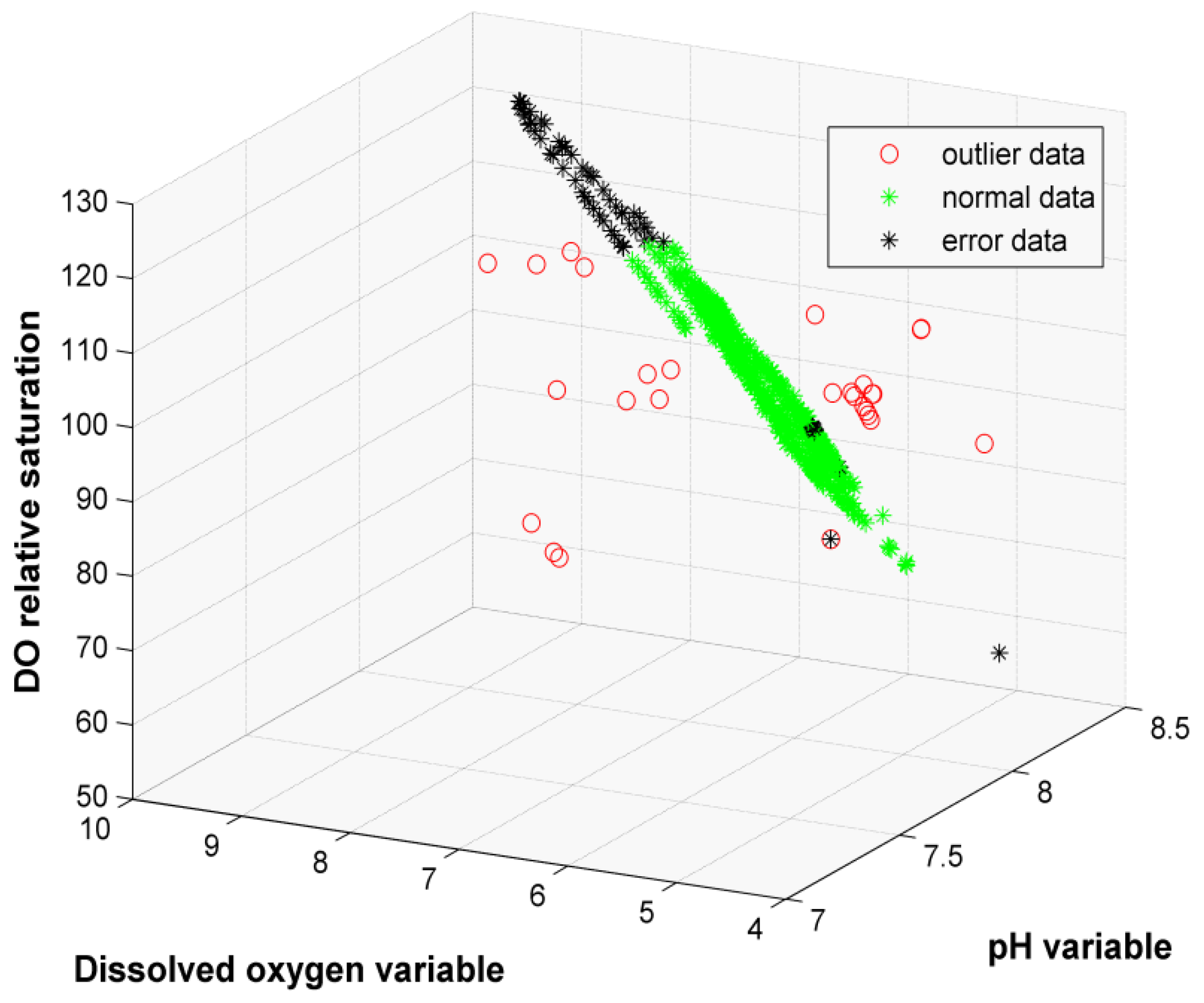 Sensors Free Full Text Outlier Detection Using Improved Support Vector Data Description In