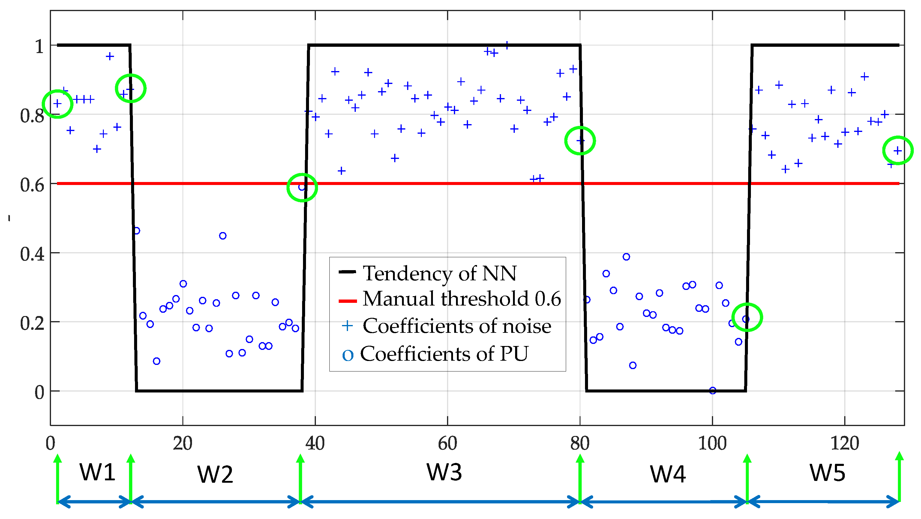 Sensors Free Full Text Machine Learning Techniques Applied To