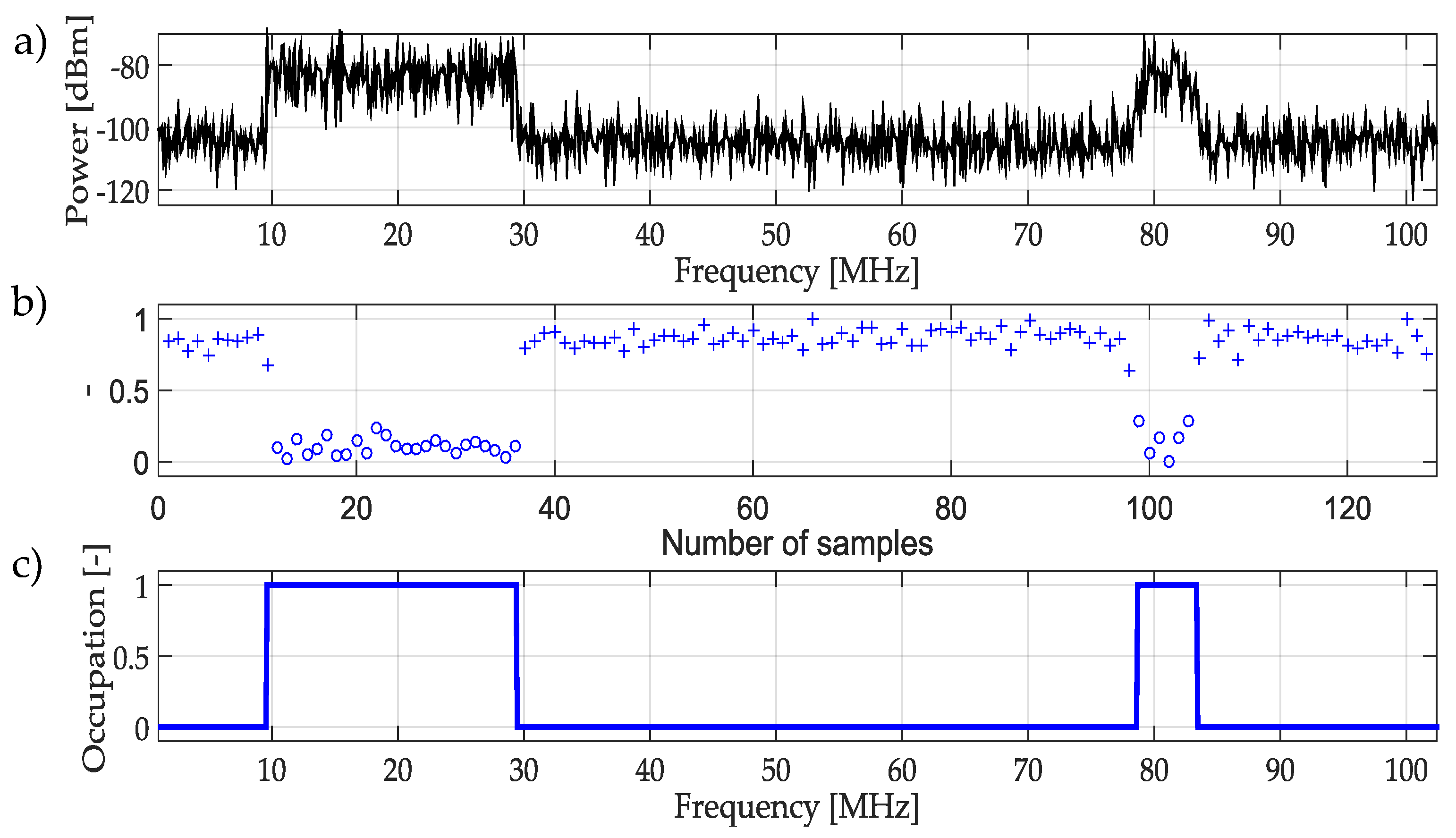 Sensors Free Full Text Machine Learning Techniques Applied To