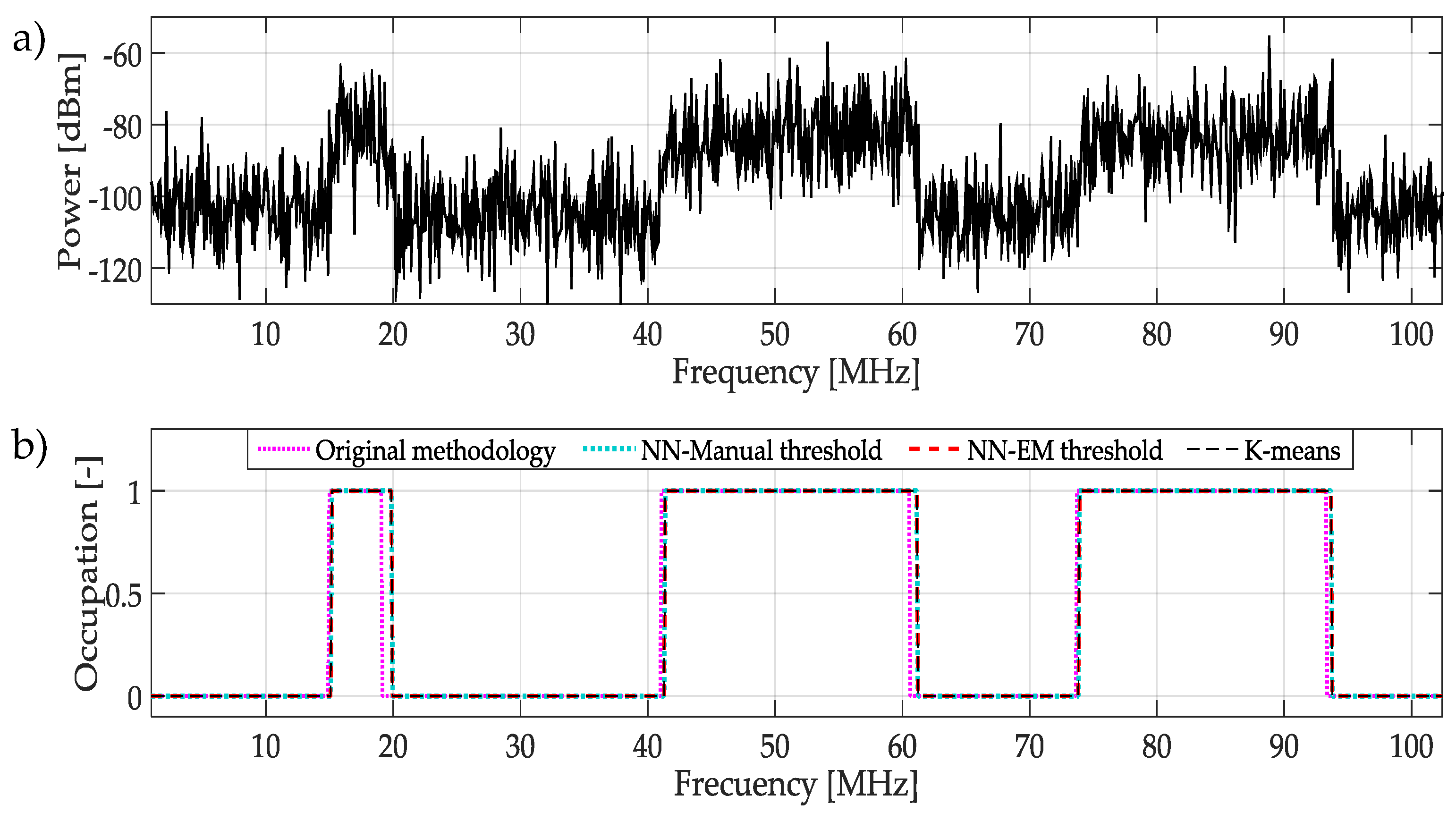 Sensors Free Full Text Machine Learning Techniques Applied To