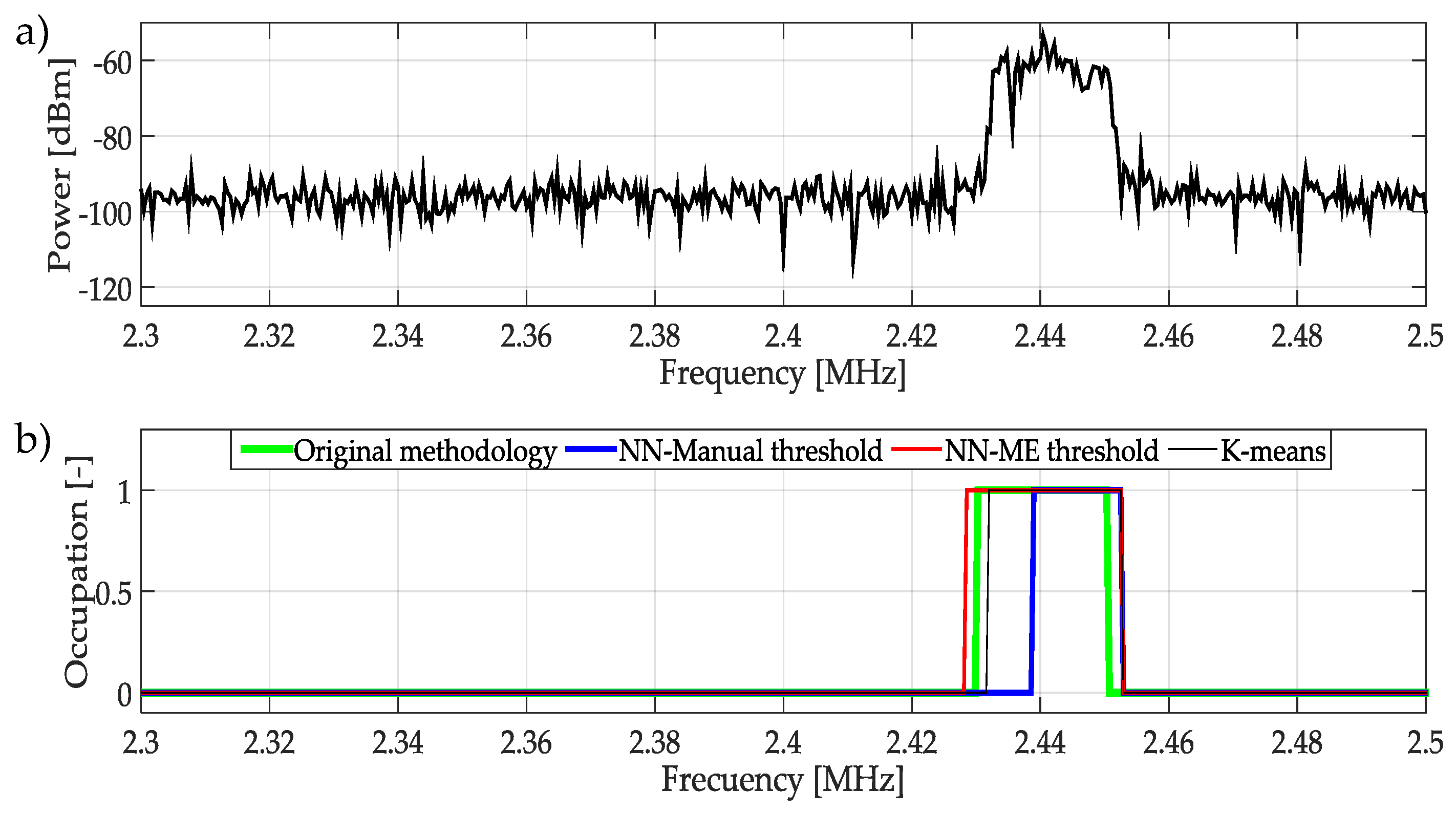 Sensors Free Full Text Machine Learning Techniques Applied To