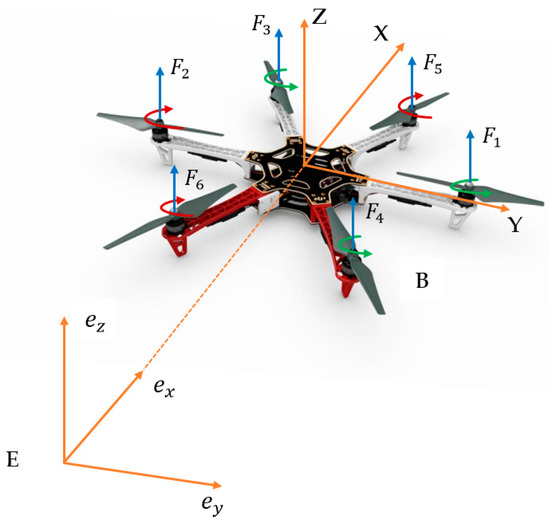 Actuator Fault Detection and Fault-Tolerant Control for Hexacopter