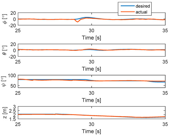 Actuator Fault Detection and Fault-Tolerant Control for Hexacopter