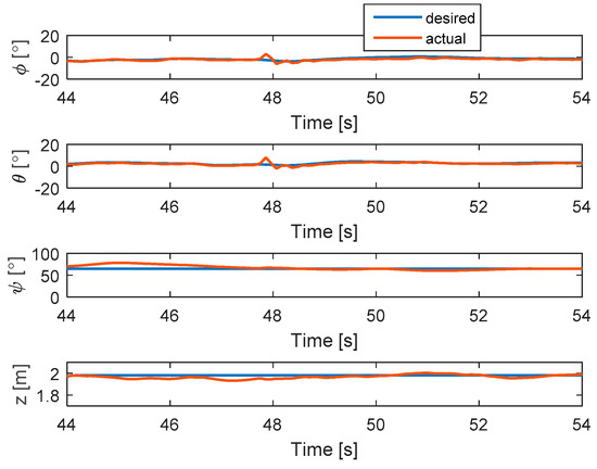 Actuator Fault Detection and Fault-Tolerant Control for Hexacopter