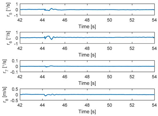 Actuator Fault Detection and Fault-Tolerant Control for Hexacopter