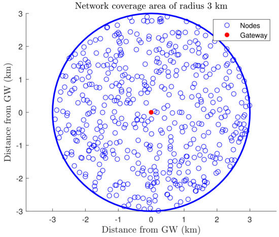K-Means Spreading Factor Allocation for Large-Scale LoRa Networks