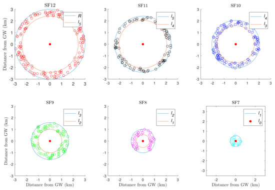 Sensors | Free Full-Text | K-Means Spreading Factor Allocation for Large-Scale LoRa Networks