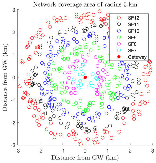 K-Means Spreading Factor Allocation for Large-Scale LoRa Networks