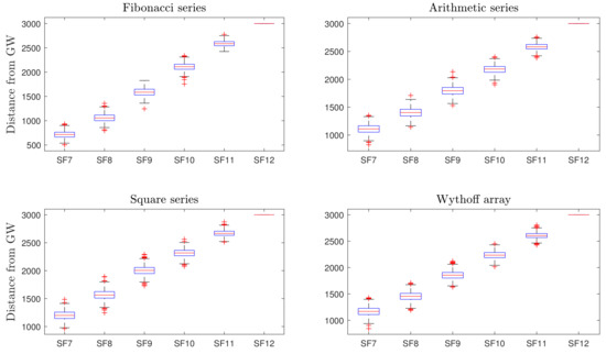 Sensors | Free Full-Text | K-Means Spreading Factor Allocation for Large-Scale LoRa Networks