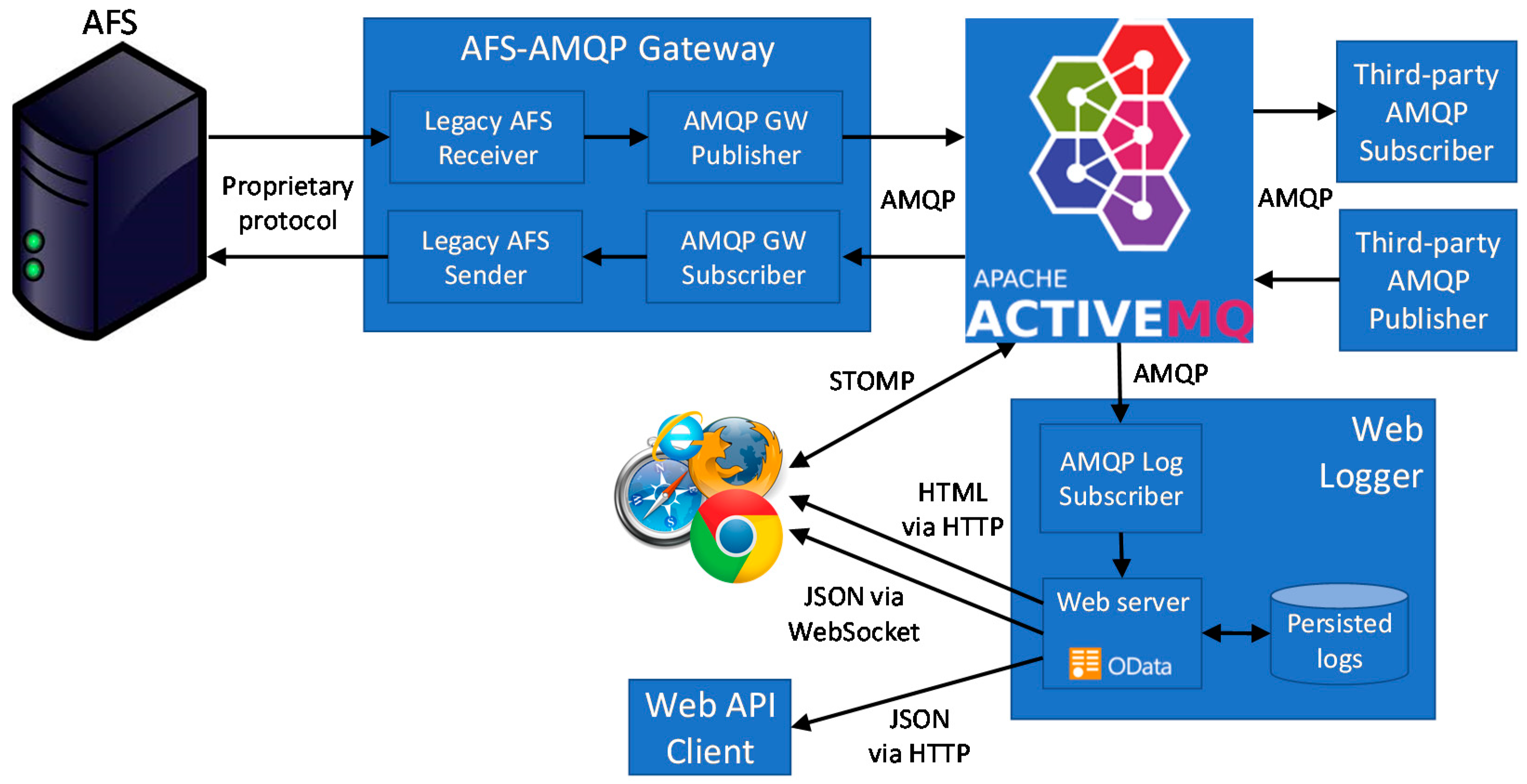 Sensors | Free Full-Text | The Advent of the Internet of Things in ...