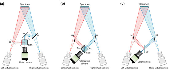 A Simple and Practical Single-Camera Stereo-Digital Image Correlation ...