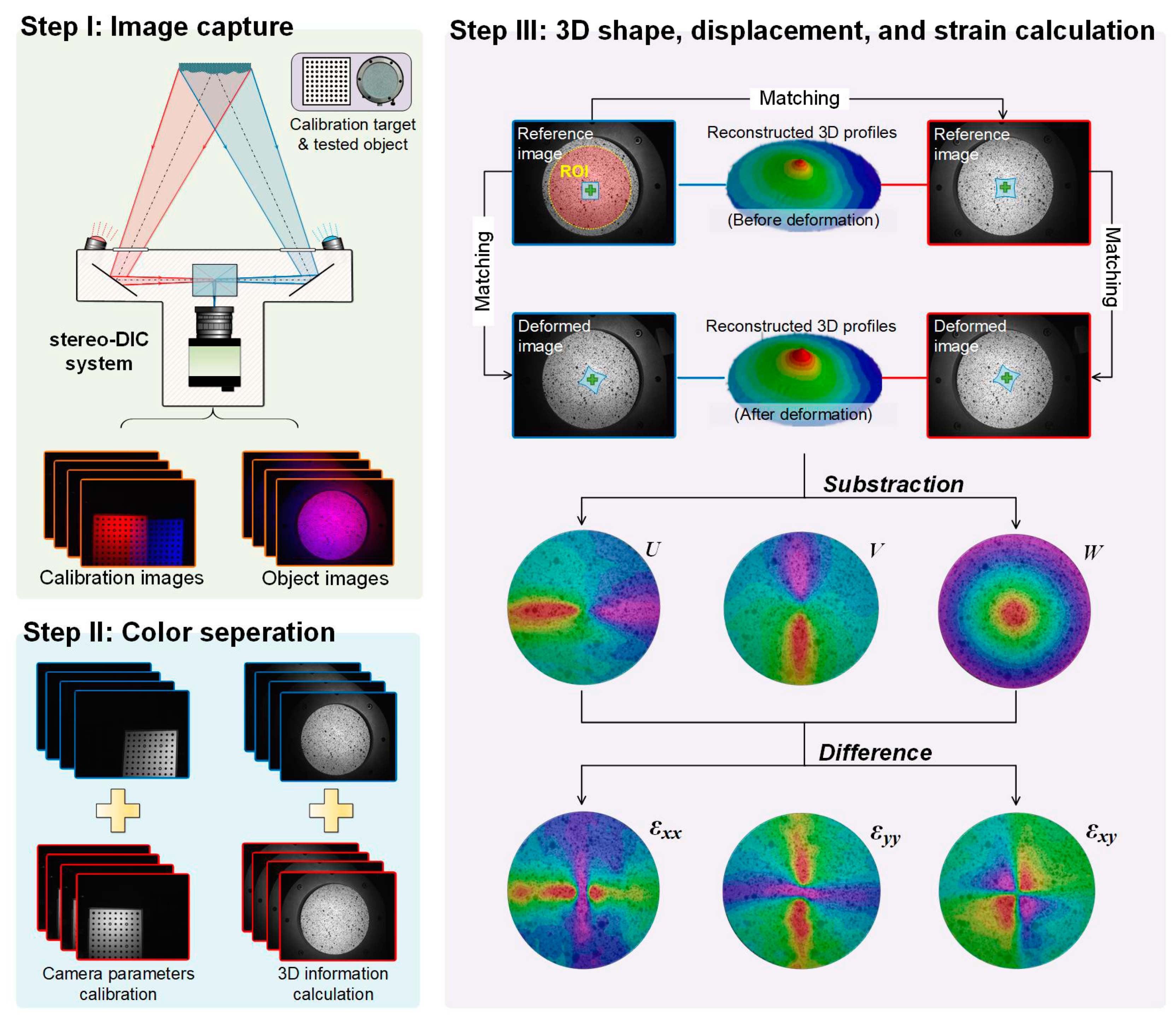 A Simple and Practical Single-Camera Stereo-Digital Image Correlation ...