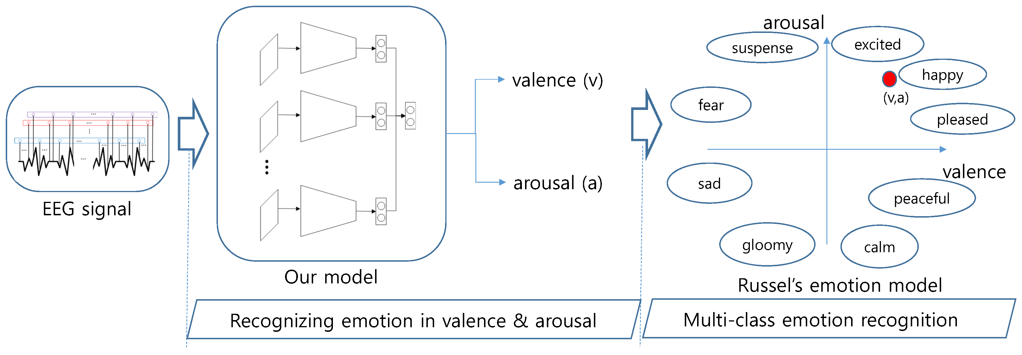 Sensors | Free Full-Text | A Multi-Column CNN Model for Emotion ...