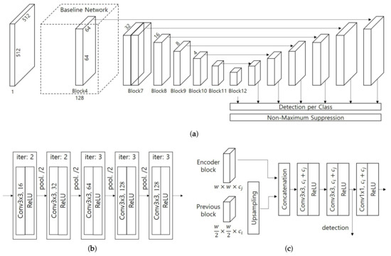Sensors | Free Full-Text | Intelligent Image-Based Railway Inspection ...