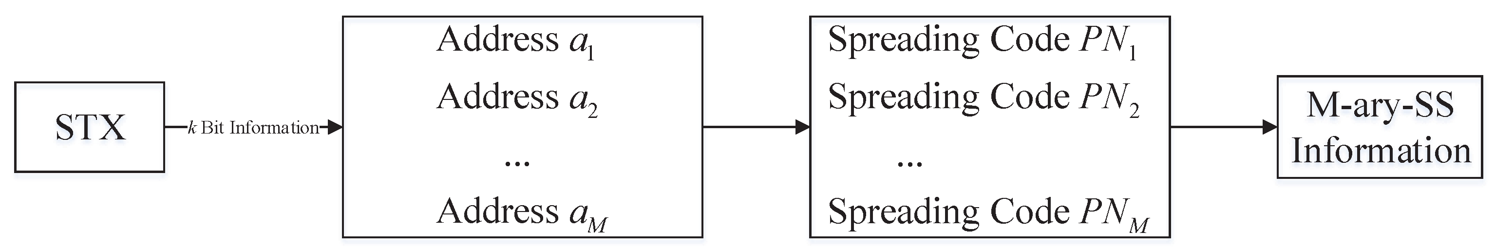 An Anti-Interference Scheme for UAV Data Links in Air–Ground Integrated ...