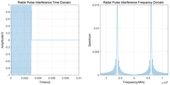 An Anti-Interference Scheme for UAV Data Links in Air–Ground Integrated ...
