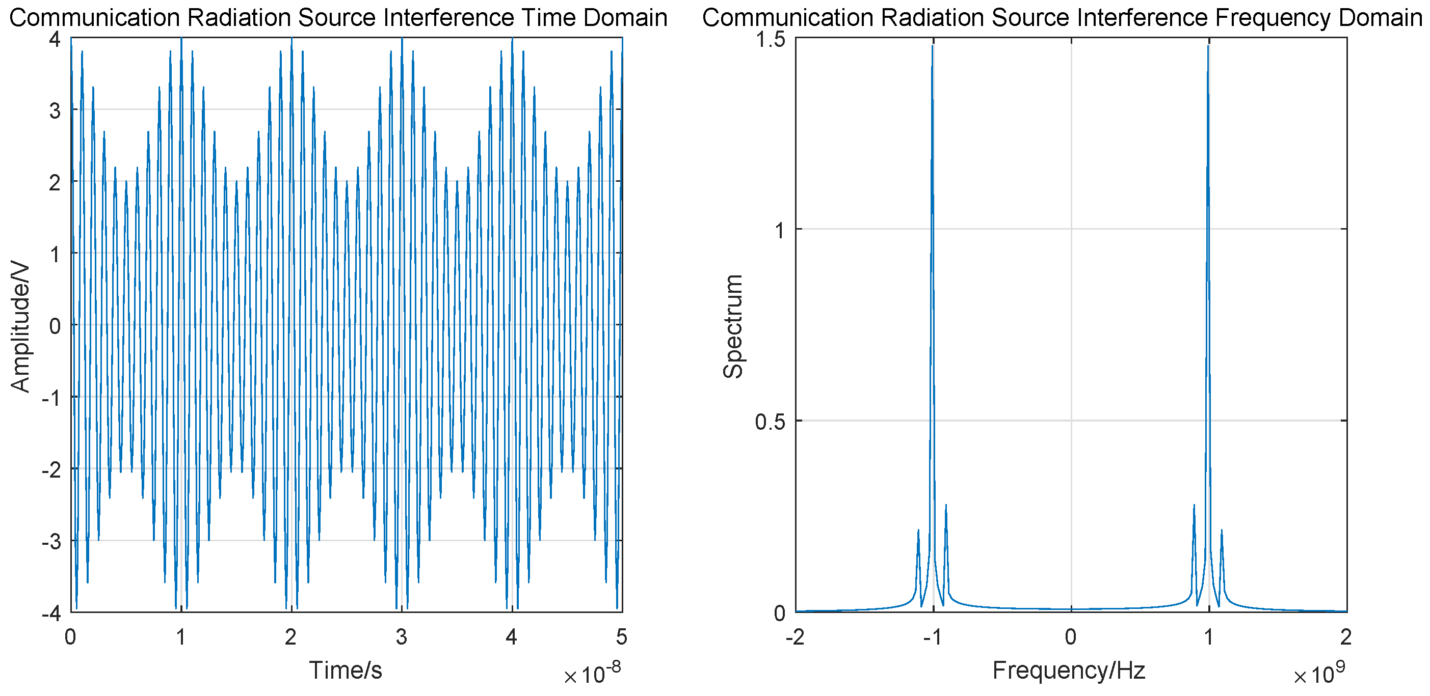 An Anti-Interference Scheme for UAV Data Links in Air–Ground Integrated ...