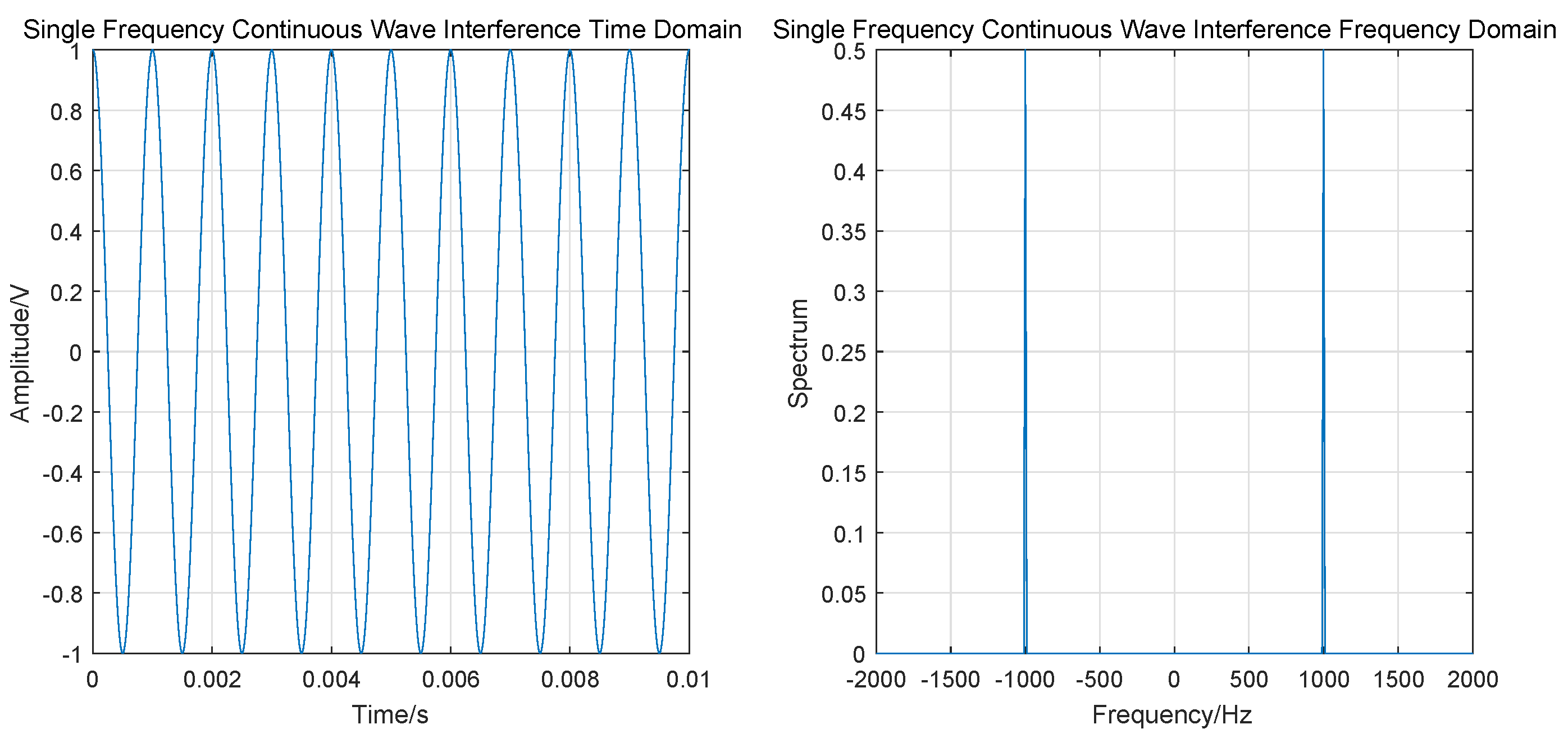 An Anti-Interference Scheme for UAV Data Links in Air–Ground Integrated ...