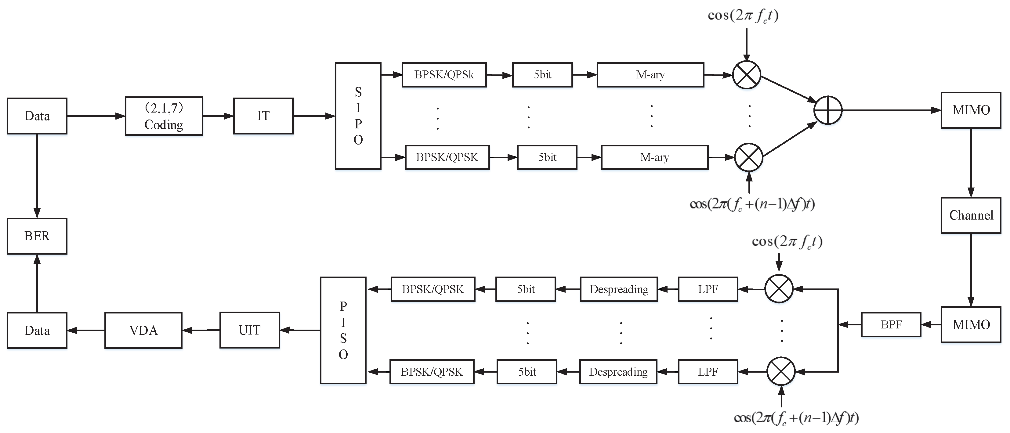 Sensors | Free Full-Text | An Anti-Interference Scheme for UAV Data ...
