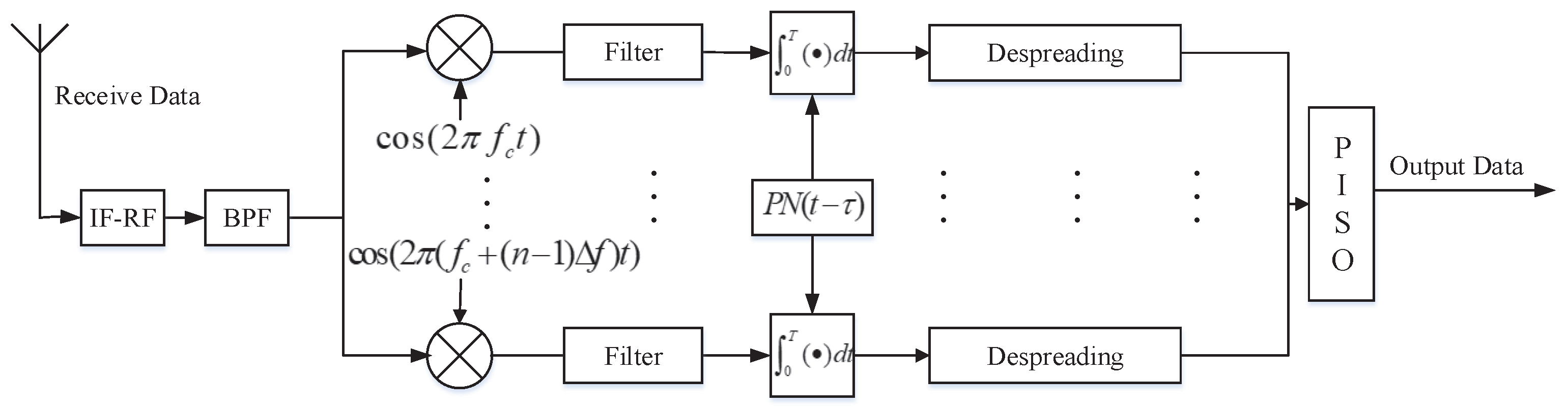 Sensors | Free Full-Text | An Anti-Interference Scheme for UAV Data ...