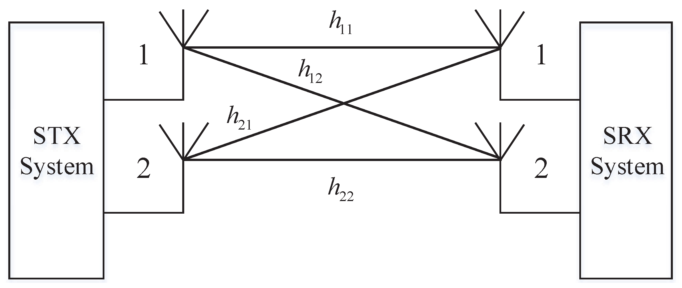 An Anti-Interference Scheme for UAV Data Links in Air–Ground Integrated ...