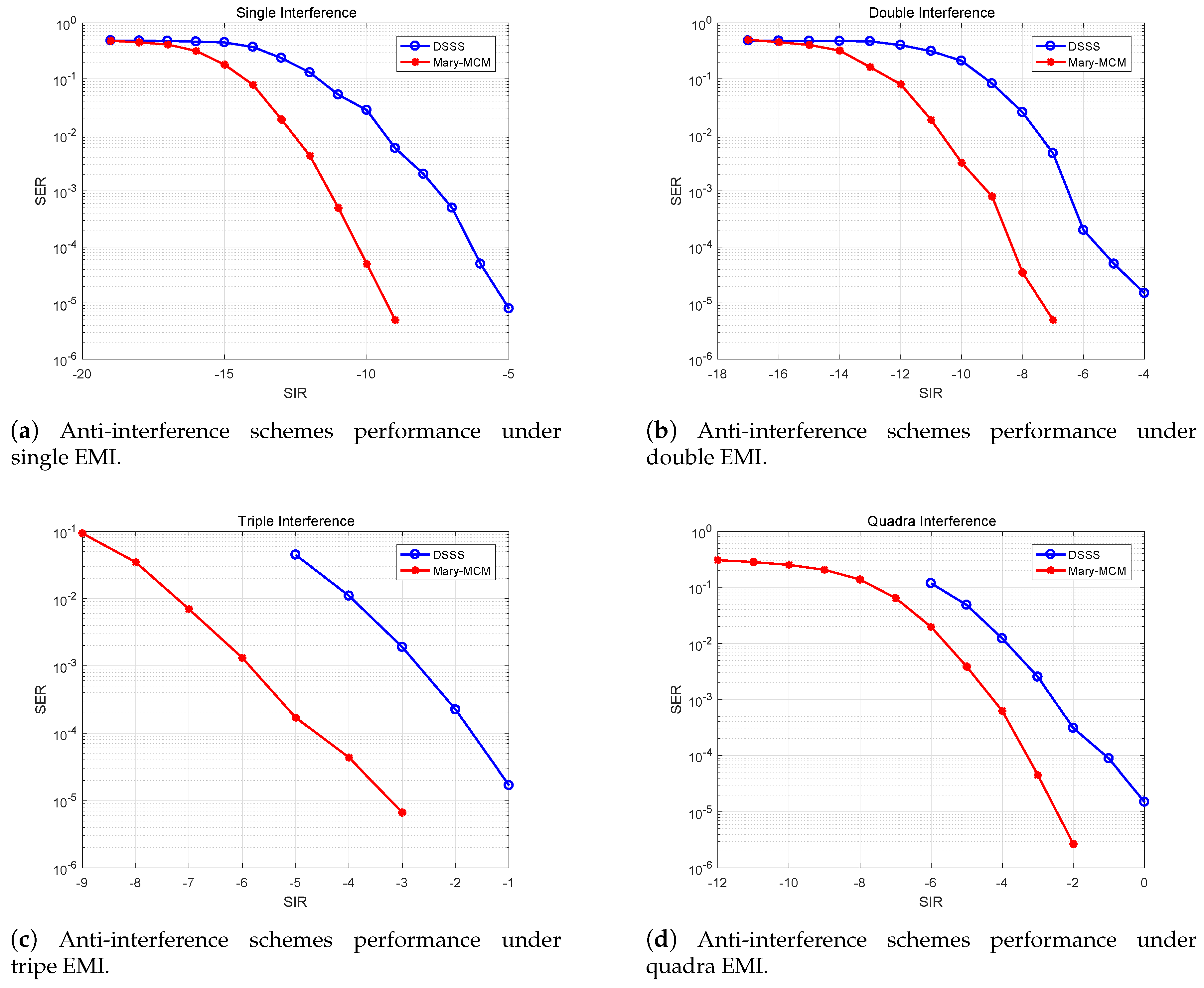 An Anti-Interference Scheme for UAV Data Links in Air–Ground Integrated ...
