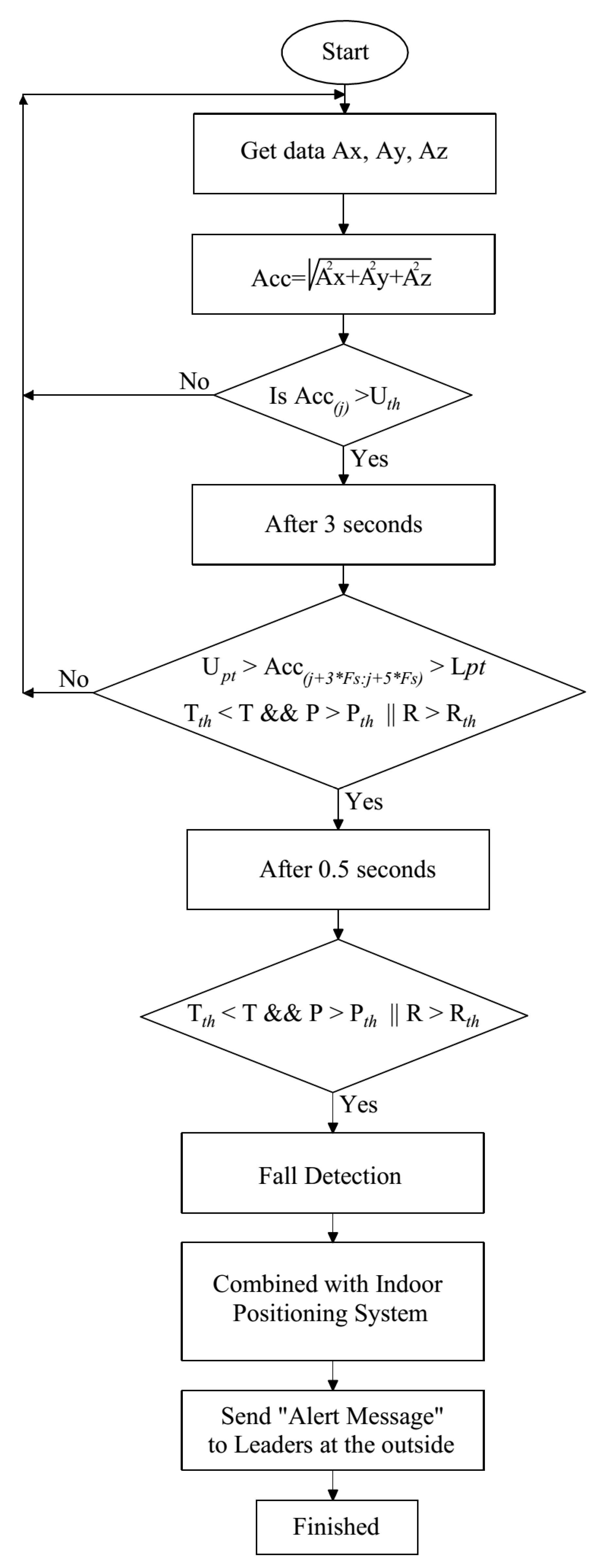 Sensors | Free Full-Text | Multi-Sensor Data Fusion in A Real-Time ...