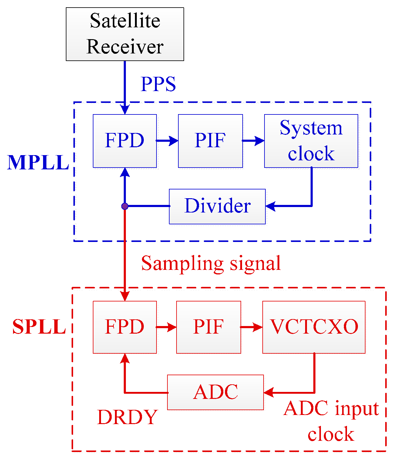 Self-Contained High-SNR Underwater Acoustic Signal Acquisition Node and Synchronization Sampling ...