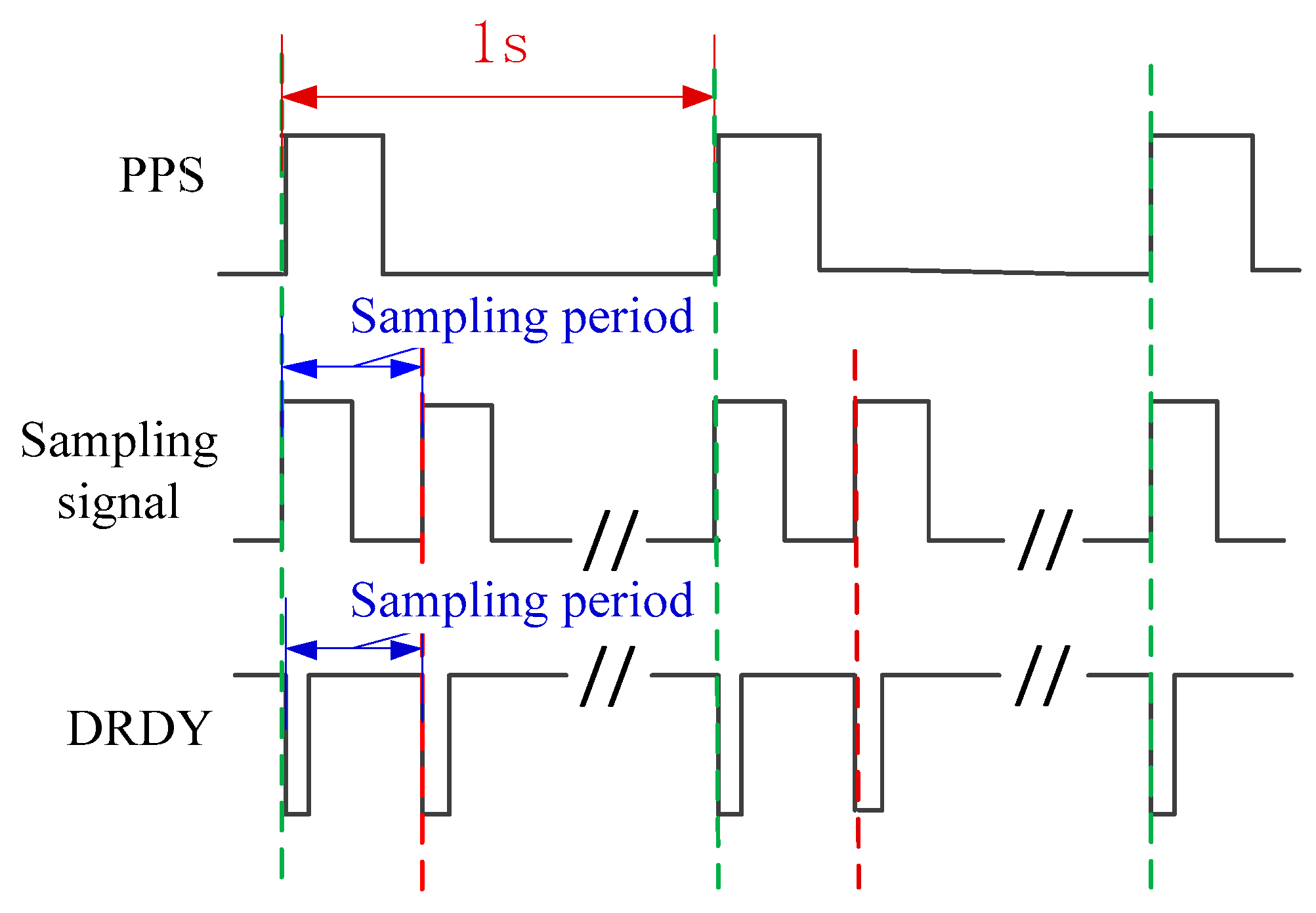Self-Contained High-SNR Underwater Acoustic Signal Acquisition Node and Synchronization Sampling ...